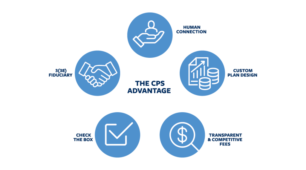 Business 401(k) Plans - CPS Investment Advisors
